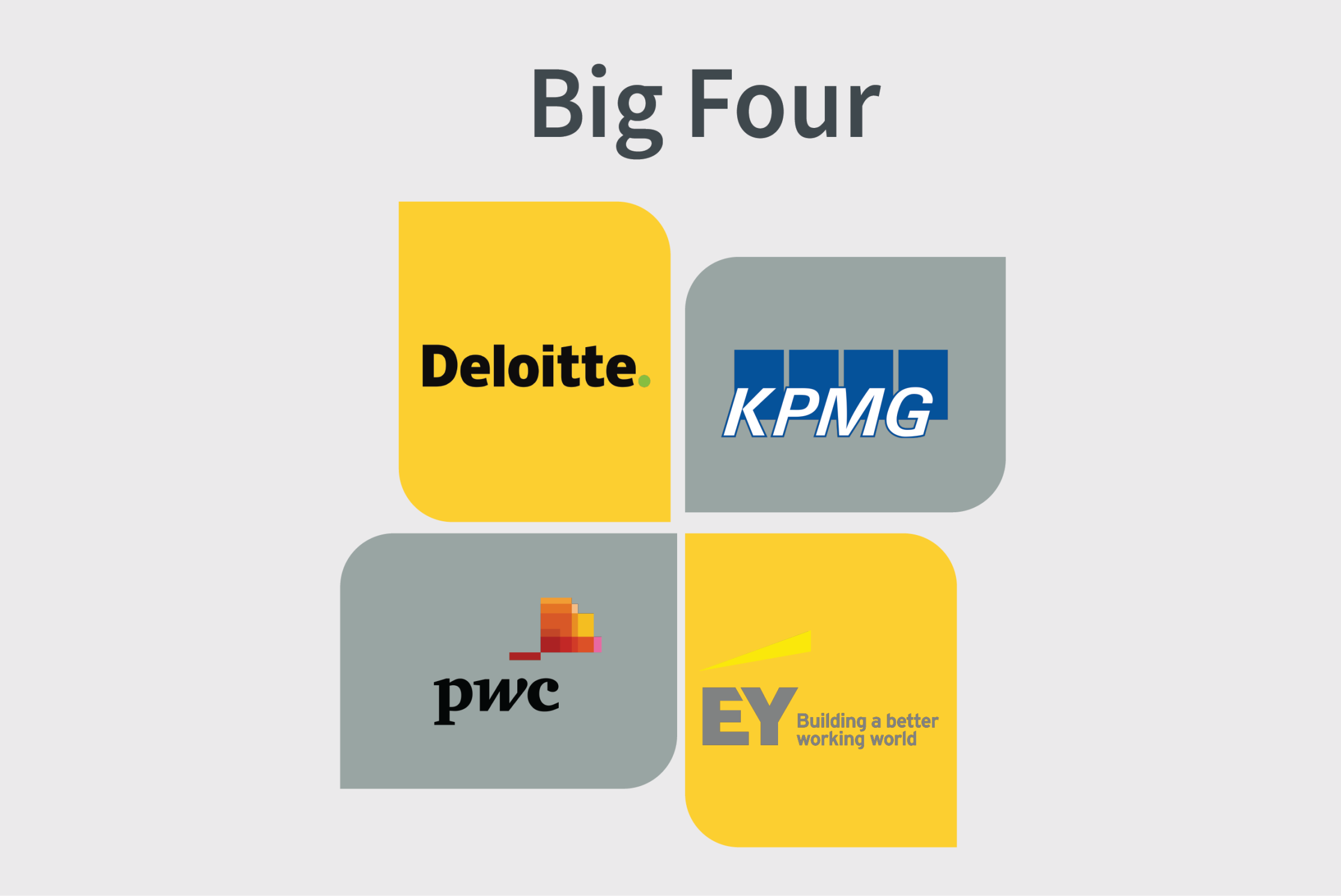 The Big Four’s Stance on Hybrid Work in 2025: Flexibility is Key ...